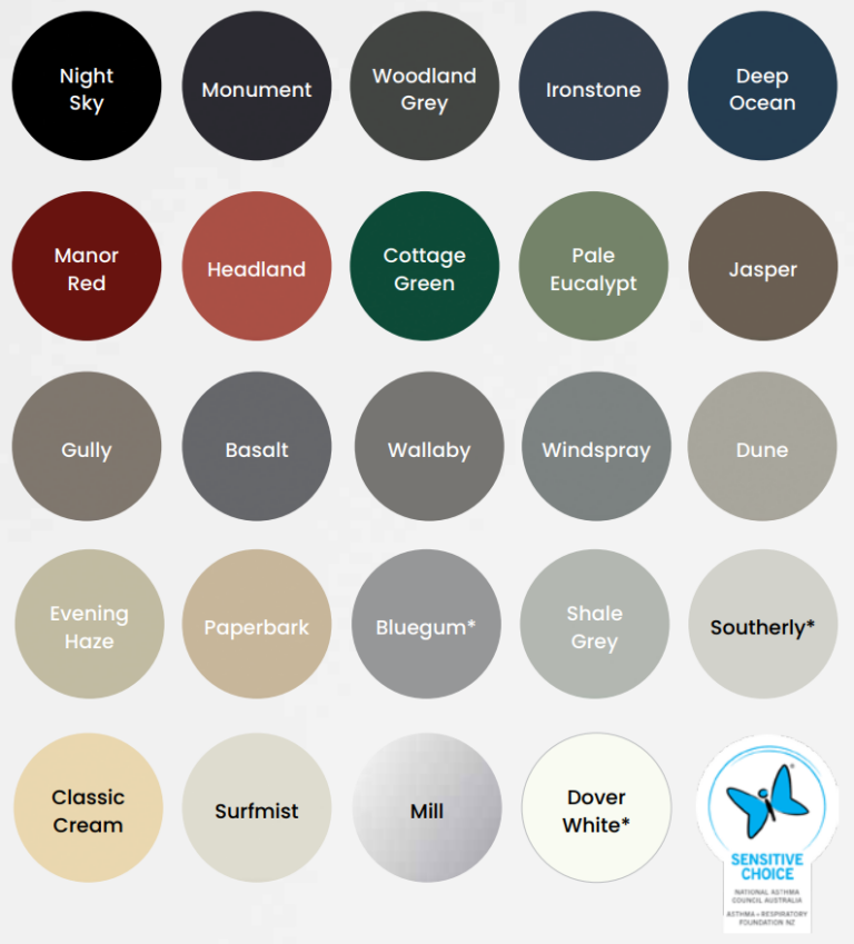 Colorbond Whirlybird Colour Chart | Gutter and Roof Repairs